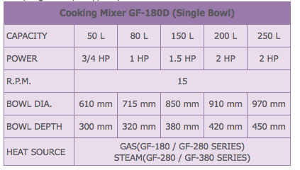 SINGLE LAYER BOWL + DOUBLE STOVE BASE - Encrusting Machine in Penang ...